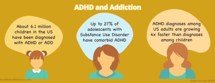 Addiction and ADHD: Dual Diagnosis | New Method Wellness