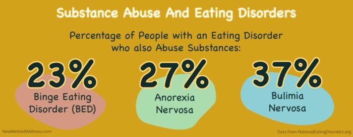 Addiction and Eating Disorder Treatment | Dual Diagnosis